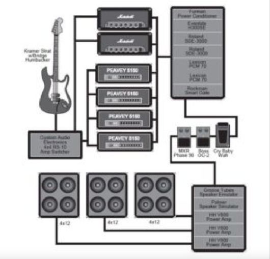 ヴァンヘイレンの機材 アンプ・エフェクター紹介② | hisa bloghisa blog